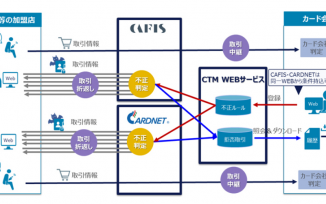 CARDNET | 電子決済マガジン