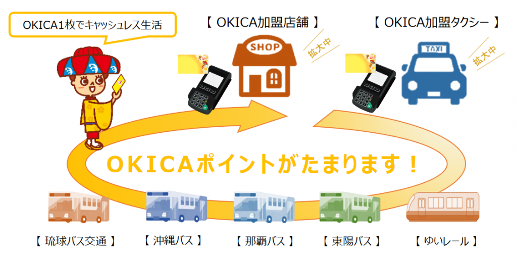 【ニューストピックス～8月16日】オキカ 商業店舗での対応開始/ほか | 電子決済マガジン