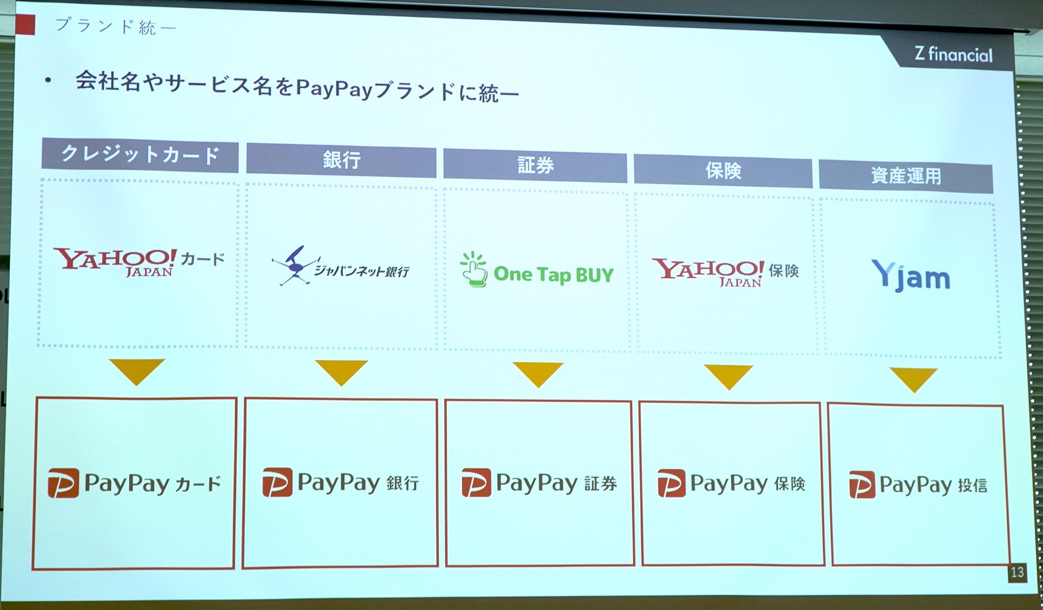年間発行額6,000億へ急成長したPayPayポイント、決済以外でのマネタイズはグループ金融事業に広がり | 電子決済マガジン