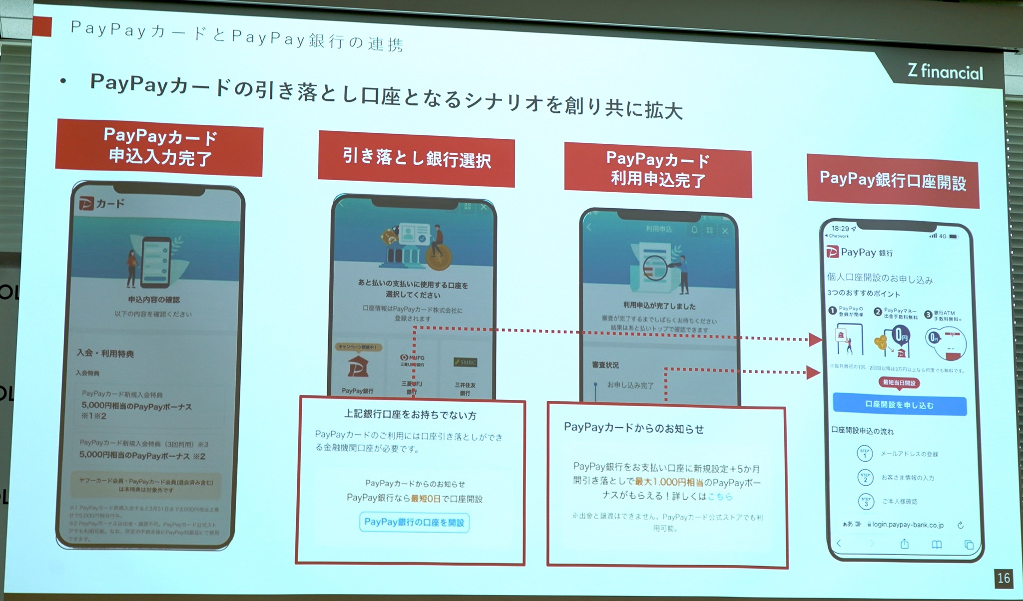 年間発行額6,000億へ急成長したPayPayポイント、決済以外でのマネタイズはグループ金融事業に広がり | 電子決済マガジン