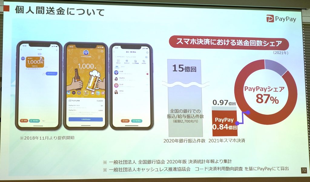 年間発行額6,000億へ急成長したPayPayポイント、決済以外でのマネタイズはグループ金融事業に広がり | 電子決済マガジン