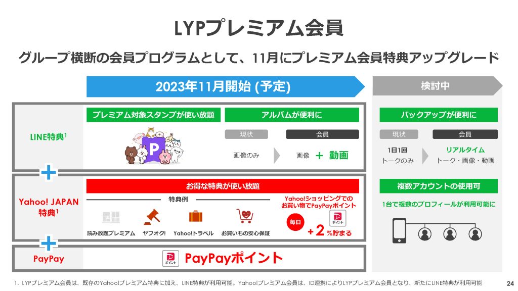 3社合併後の新会社名は「LINEヤフー」に、PayPayとのID連携は2024年度中に実施 | 電子決済マガジン
