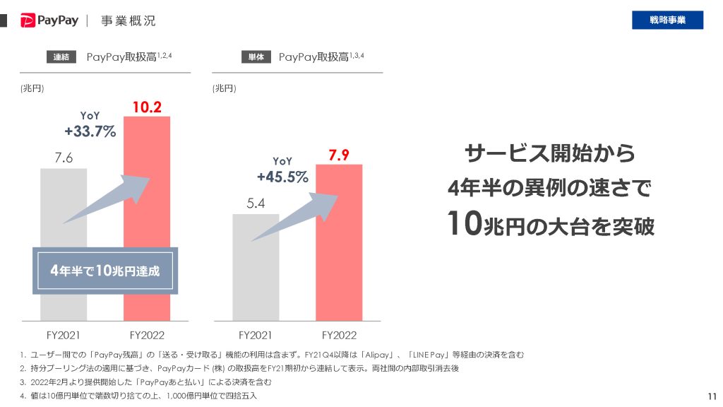 3社合併後の新会社名は「LINEヤフー」に、PayPayとのID連携は2024年度中に実施 | 電子決済マガジン