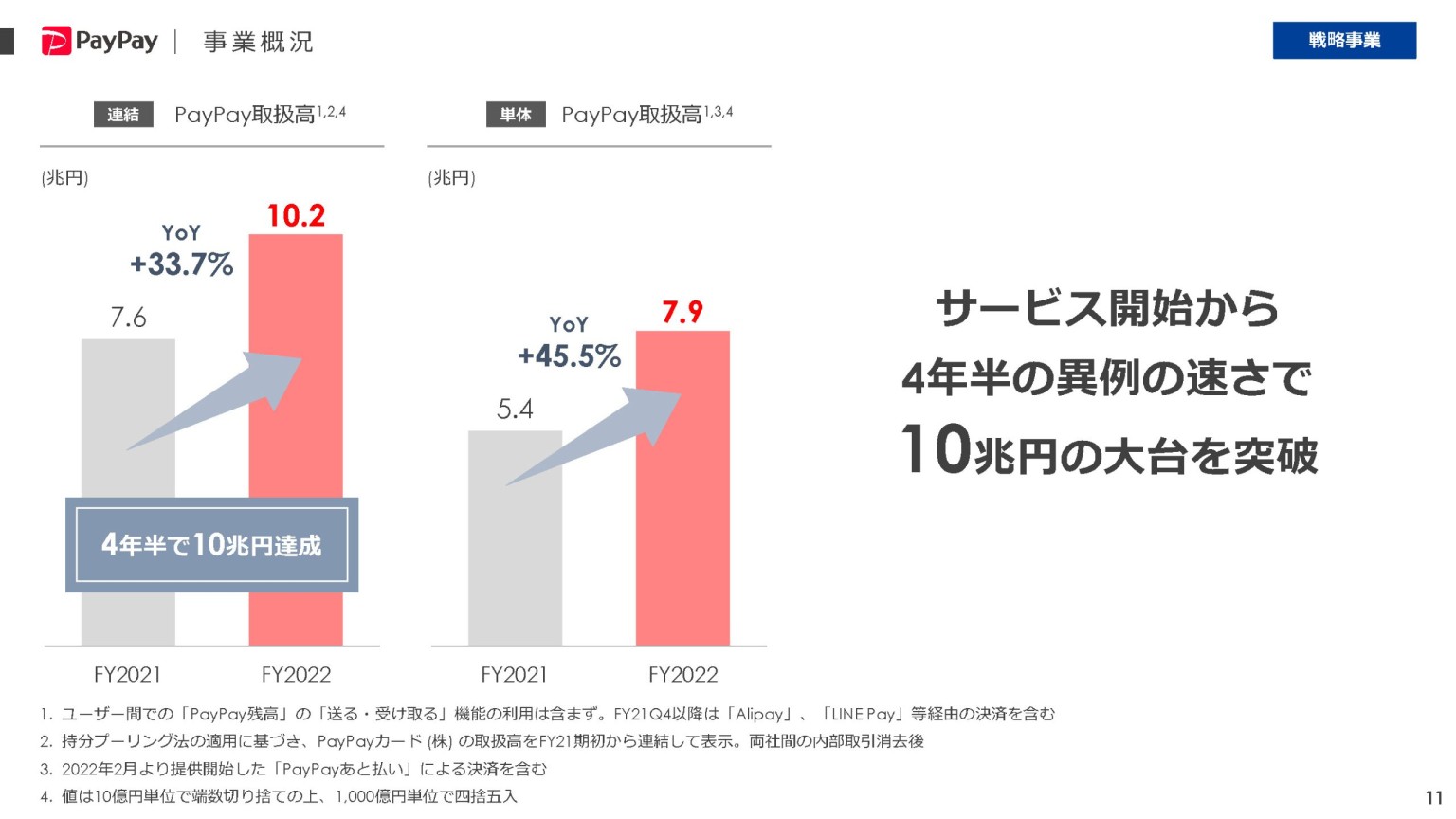 3社合併後の新会社名は「LINEヤフー」に、PayPayとのID連携は2024年度中に実施 | 電子決済マガジン