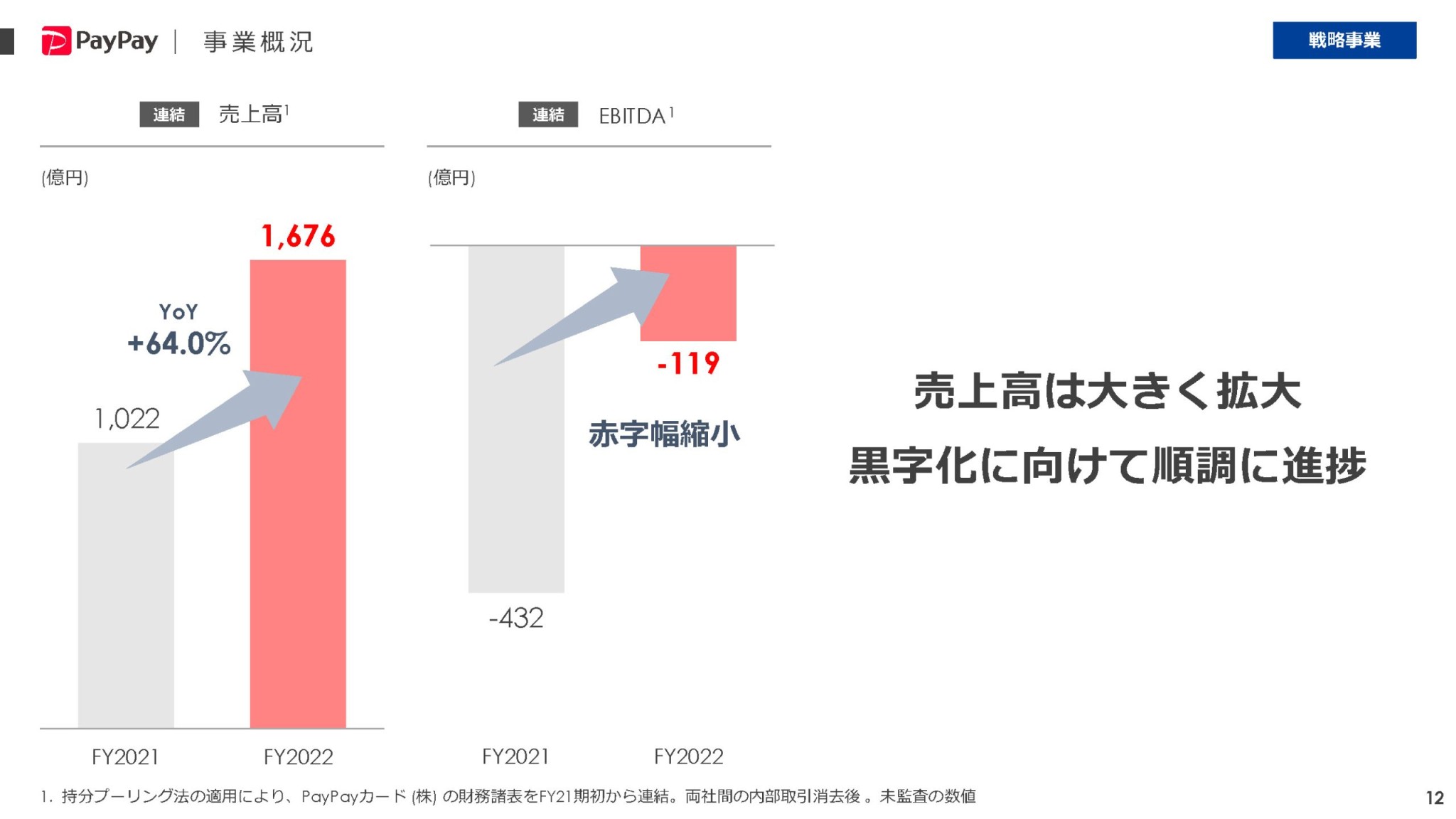 3社合併後の新会社名は「LINEヤフー」に、PayPayとのID連携は2024年度中に実施 | 電子決済マガジン