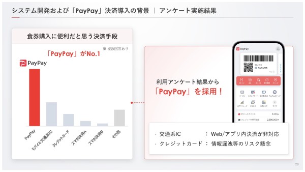 学食内の「食券機前の行列」をなくしたい！ 高校生が自ら開発したPayPayのモバイル注文システムが9月本格稼働へ | 電子決済マガジン
