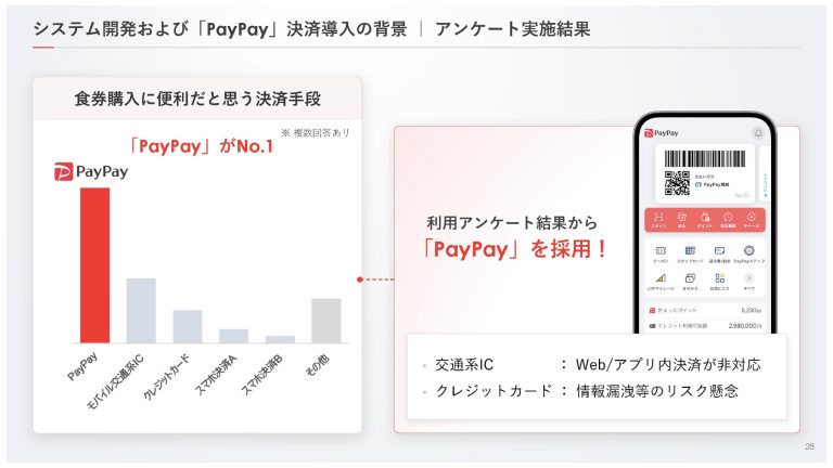 学食内の「食券機前の行列」をなくしたい！ 高校生が自ら開発したPayPayのモバイル注文システムが9月本格稼働へ | 電子決済マガジン