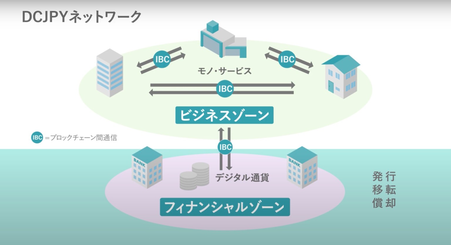 デジタル通貨「DCJPY」の本格導入第1弾、「環境価値トークン」の発行・運用がスタート | 電子決済マガジン