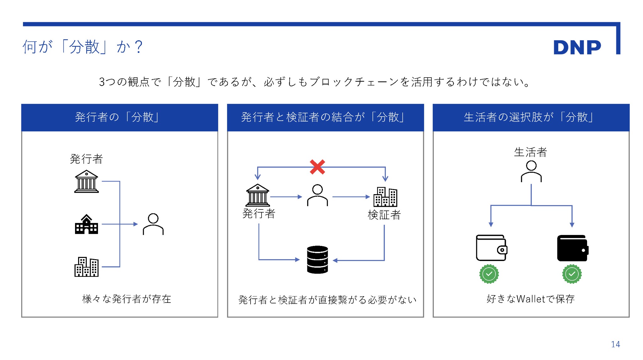 分散型の「デジタルIDウォレット」が官民で導入気運高まる中、DNPが提供開始した「分散型ID管理プラットフォーム」のターゲットは？ | 電子決済マガジン