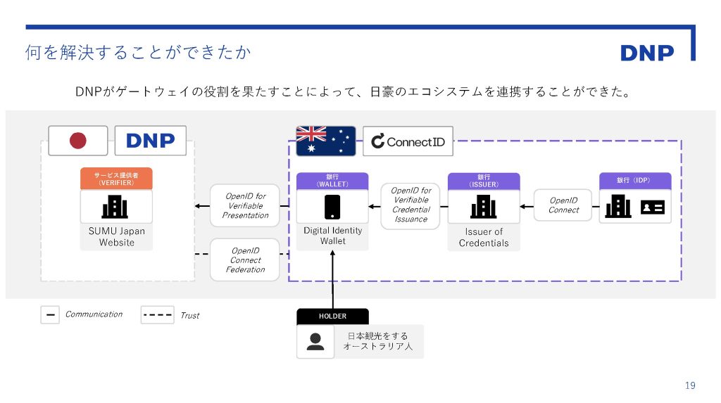 分散型の「デジタルIDウォレット」が官民で導入気運高まる中、DNPが提供開始した「分散型ID管理プラットフォーム」のターゲットは？ | 電子決済マガジン