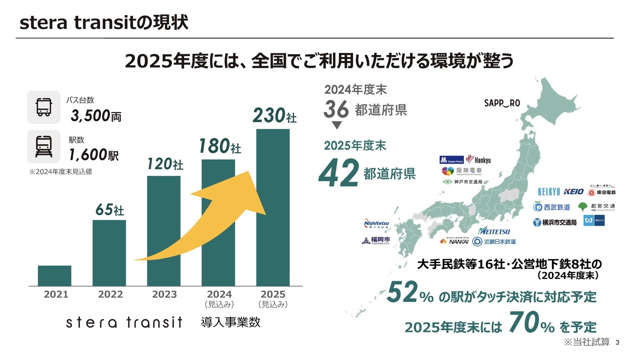 【stera transitシンポジウム2024レポート〜前編】タッチ決済乗車券の次なる展開、属性や購買行動を取り込む「MaaSアプリ」を来春 ...