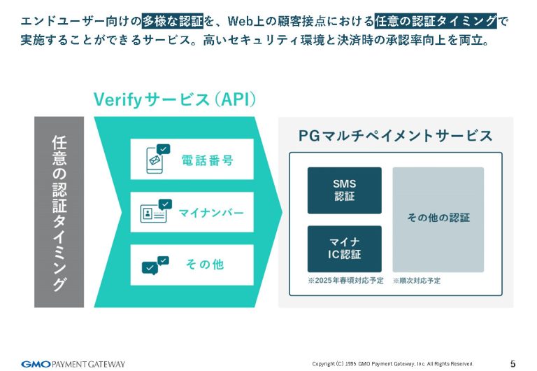 GMO-PGがECサイトにおけるカード決済『前』の本人認証を強化する「Verifyサービス」提供開始、SMS認証から始め来春には「マイナIC認証」にも | 電子決済マガジン