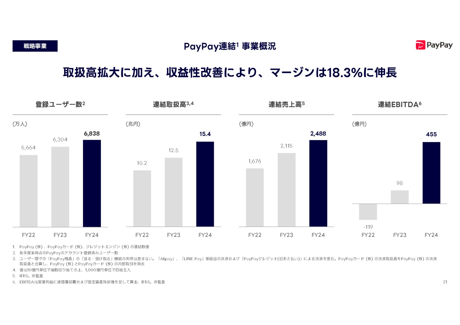 PayPayが上場に向けた準備を開始、キャッシュレス市場のシェア2割に | 電子決済マガジン