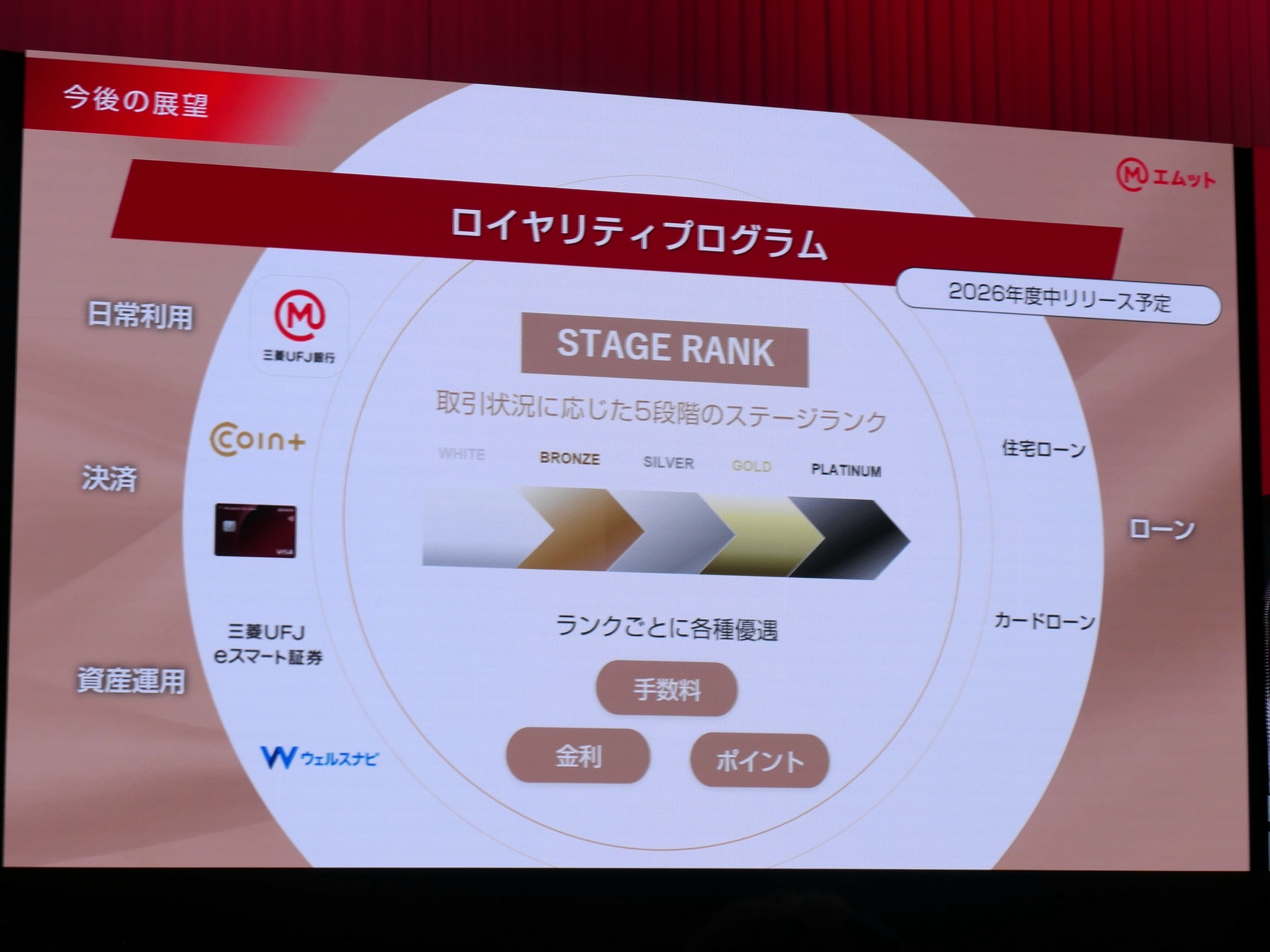 MUFGが新金融ブランド「エムット」を発表、三菱UFJカードのポイント還元率は最大20％に引き上げ | 電子決済マガジン